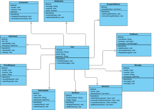 class diagram | 비주얼 패러다임 사용자 기여 다이어그램 / 디자인